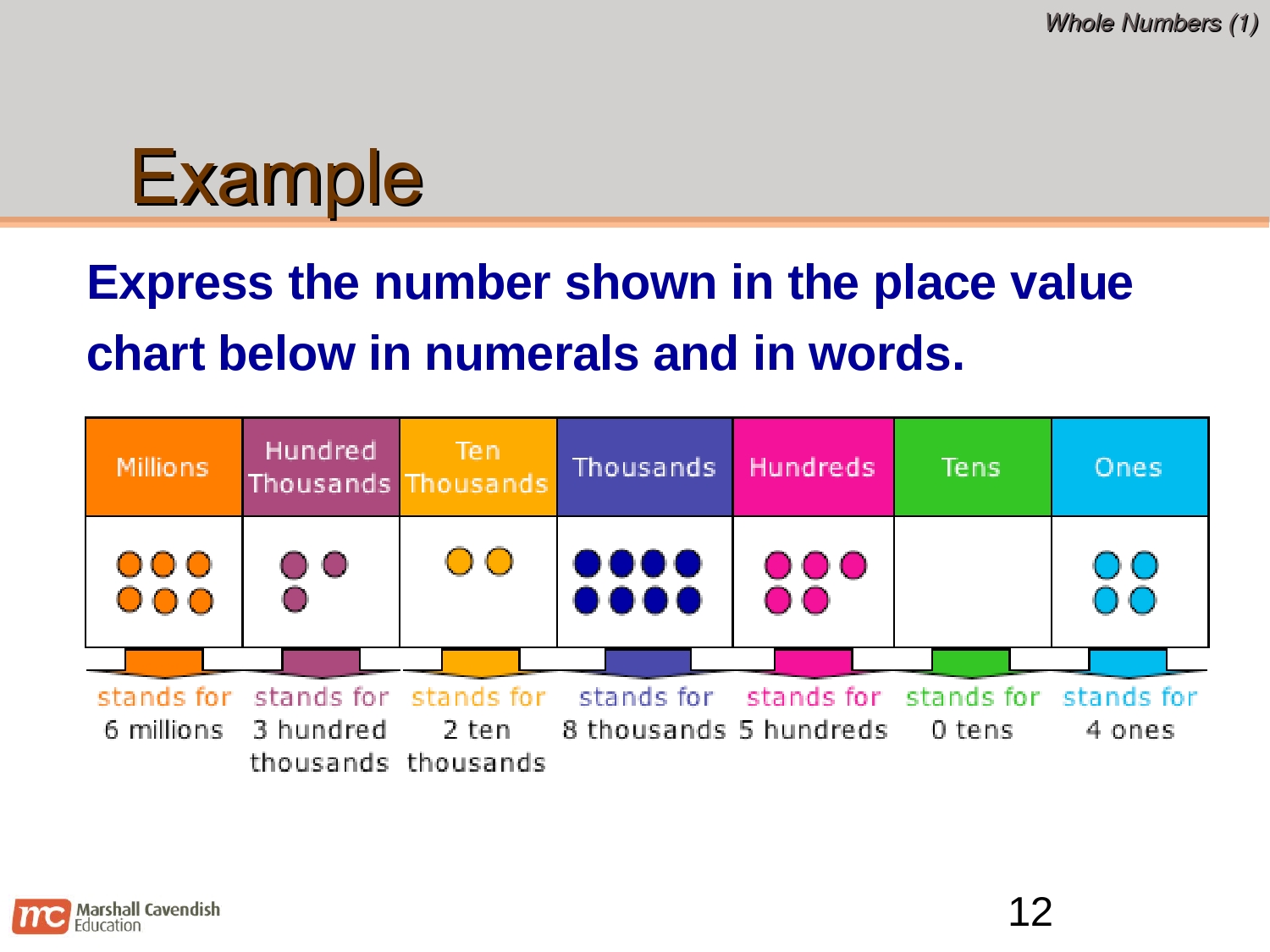 EDP 2013 Primary 6 Fabulous: Math Revision Notes: Whole Numbers (1)
