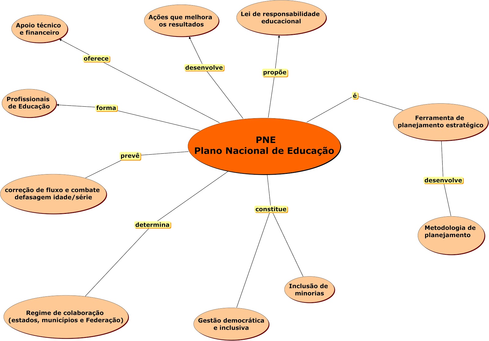 Arte em Jornal: Plano Nacional de Educação - PNE.