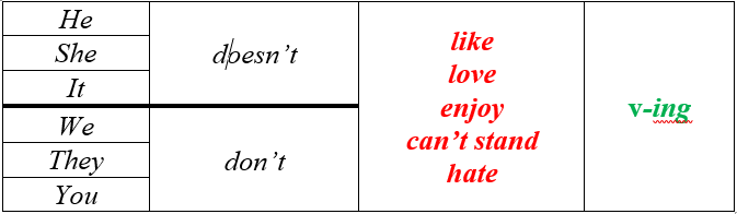 E4success: like + ving