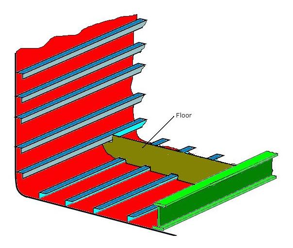 NAVAL ARCHITECTURE KNOWLEDGE: Basics of Ship Hull Design