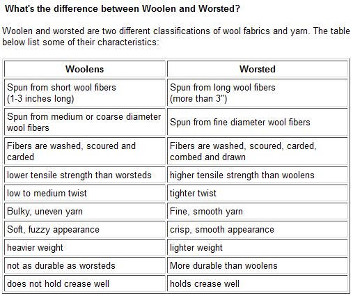 How to become a Professional Knitter - Robin Hunter Designs: Worsted ...