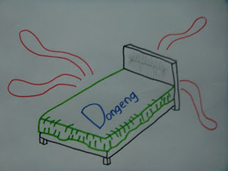 Welcome to my blog: Mind Map Dongeng