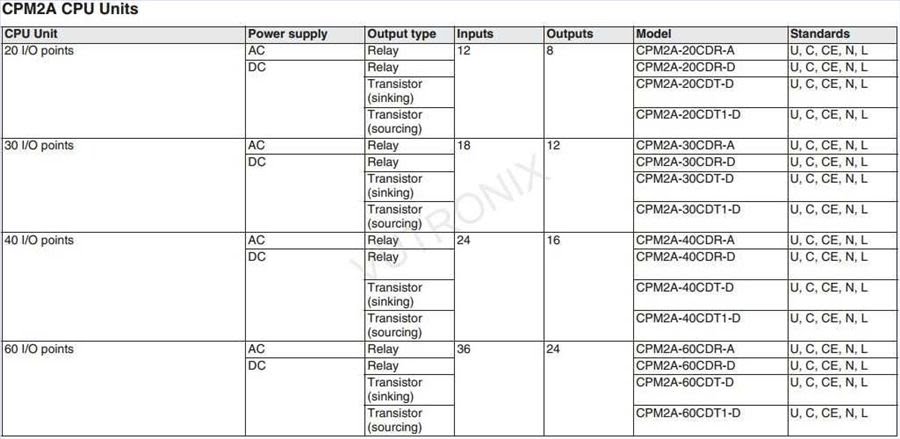 PLC Omron CPM2A - THIẾT BỊ PLC