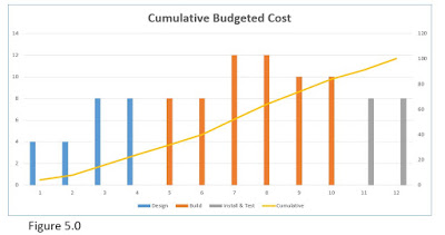 Project Budgeting process - Project Management | Small Business Guide