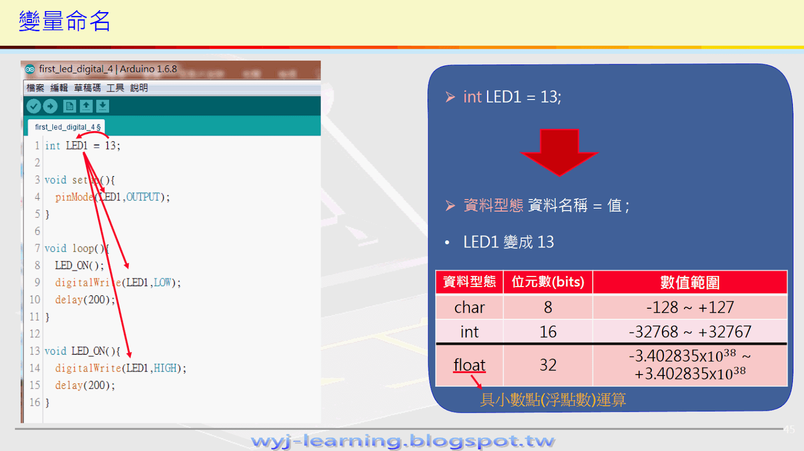 半工室 Arduino Python Nodemcu 《入門》寫程式arduino教學 08 : 變量命名 進一步簡潔 1496