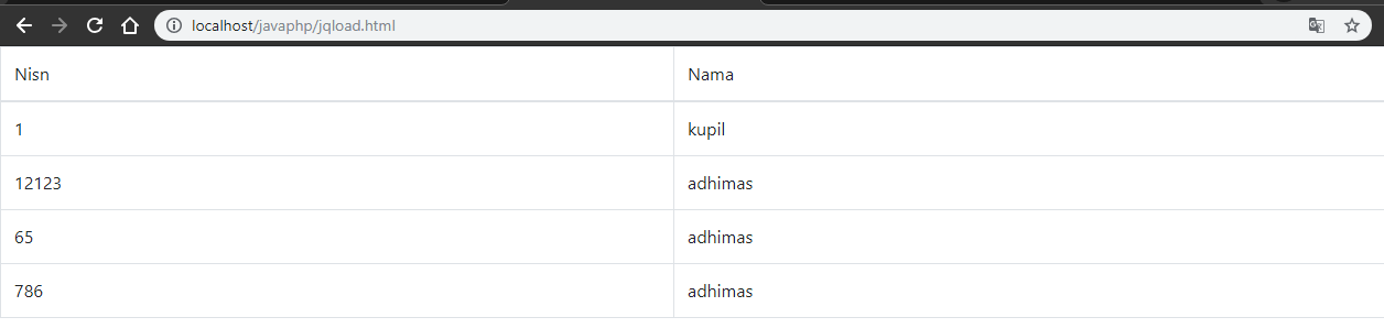 Cara Menampilkan Data Dari Database ke Tabel Dengan Javascript