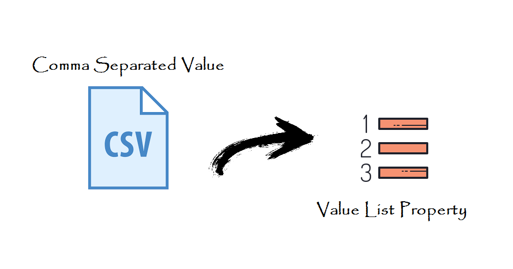 How to convert the delimited string in DSS to Value List in Pega?