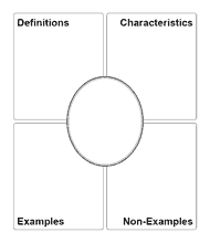Frayer Model Printable 4 Per Page ~ Medical Resume