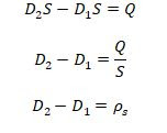 Formula for Solving Boundary Condition in EMFT - Learn4GATEpsu