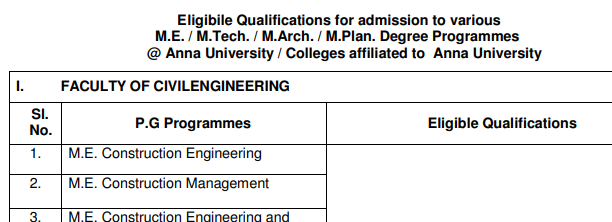 Eligibile Qualifications for admission to various M.E. / M.Tech. / M ...