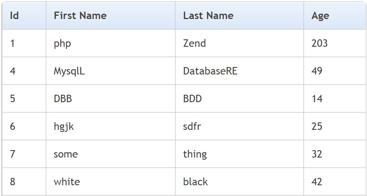 Download And Use FooTable - C#, JAVA,PHP, Programming ,Source Code