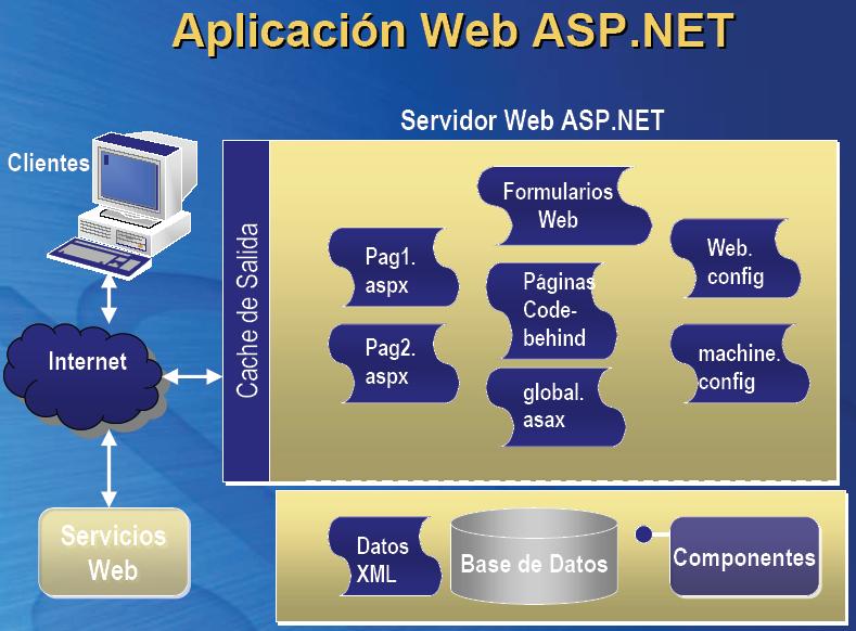 Mis tareas de PAGWEB: Lenguaje de programación para pagina web.