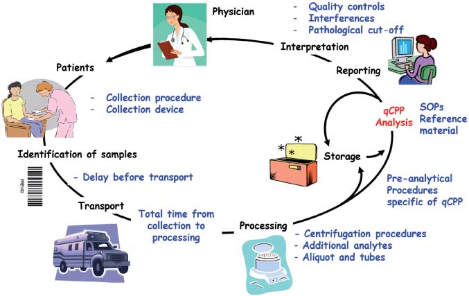 ~ Dialab Takhmao Medical Laboratory