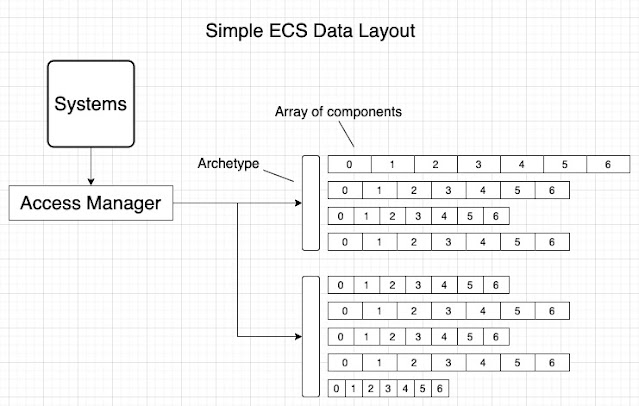 Understanding ECS. Finally explained