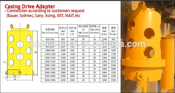 Hunan HM Machinery Co.,Ltd.: Casing Drive Adopter For Bauer Rotary ...