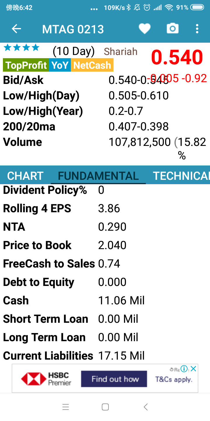 MTAG (0213) 丰山集团 MTAG GROUP BERHAD 60仙投资 | Sharetisfy