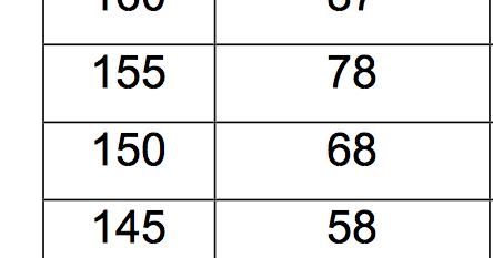 Silverman Bar Exam & LSAT Tutoring: MBE Percentiles (July 2017)