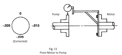 SHAFT ALIGNMENT - REVERSE DIAL INDICATOR ALIGNMENT