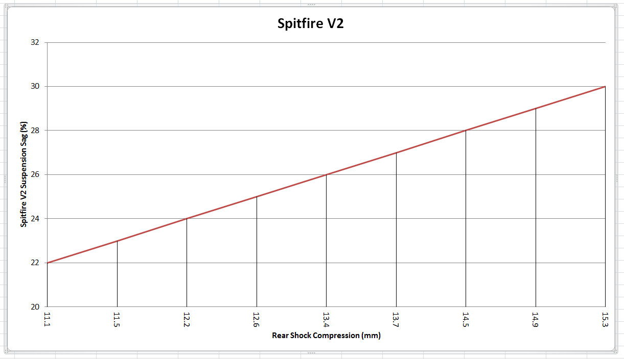 Banshee Bikes News: KS link bike sag charts