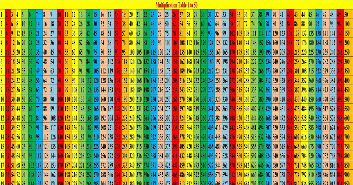 DHIRU CORNER: Multiplication Table from One to Fifty