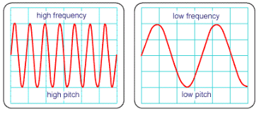 Mrs. Squire's Classroom: Vibration = Sound!