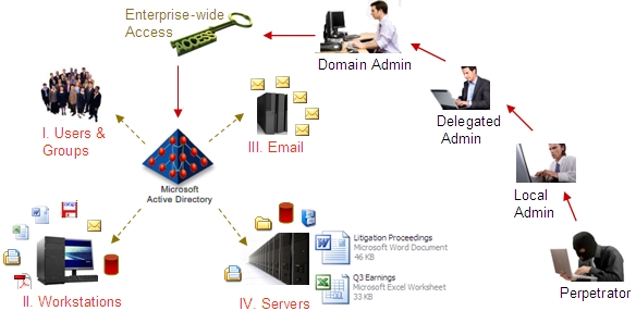 Cyber Security Blog: The World's #1 Cyber Security Risk - Active ...