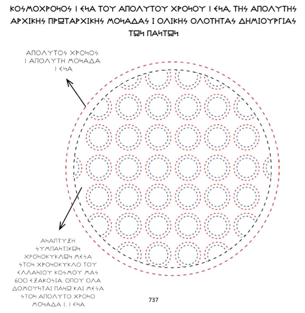 Ο ΑΠΟΛΥΤΟΣ ΧΡΟΝΟΣ 1 ΕΝΑ ΕΙΝΑΙ ΕΞΩ ΚΑΙ ΠΟΛΥ ΜΑΚΡΙΑ ΑΠΟ ΟΛΟΥΣ ΤΟΥΣ ...
