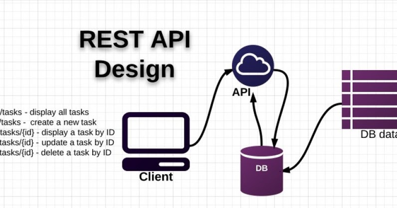 Android προγραμματισμός Part 11 Πώς δημιουργούμε ένα Rest Api για την εφαρμογή μας