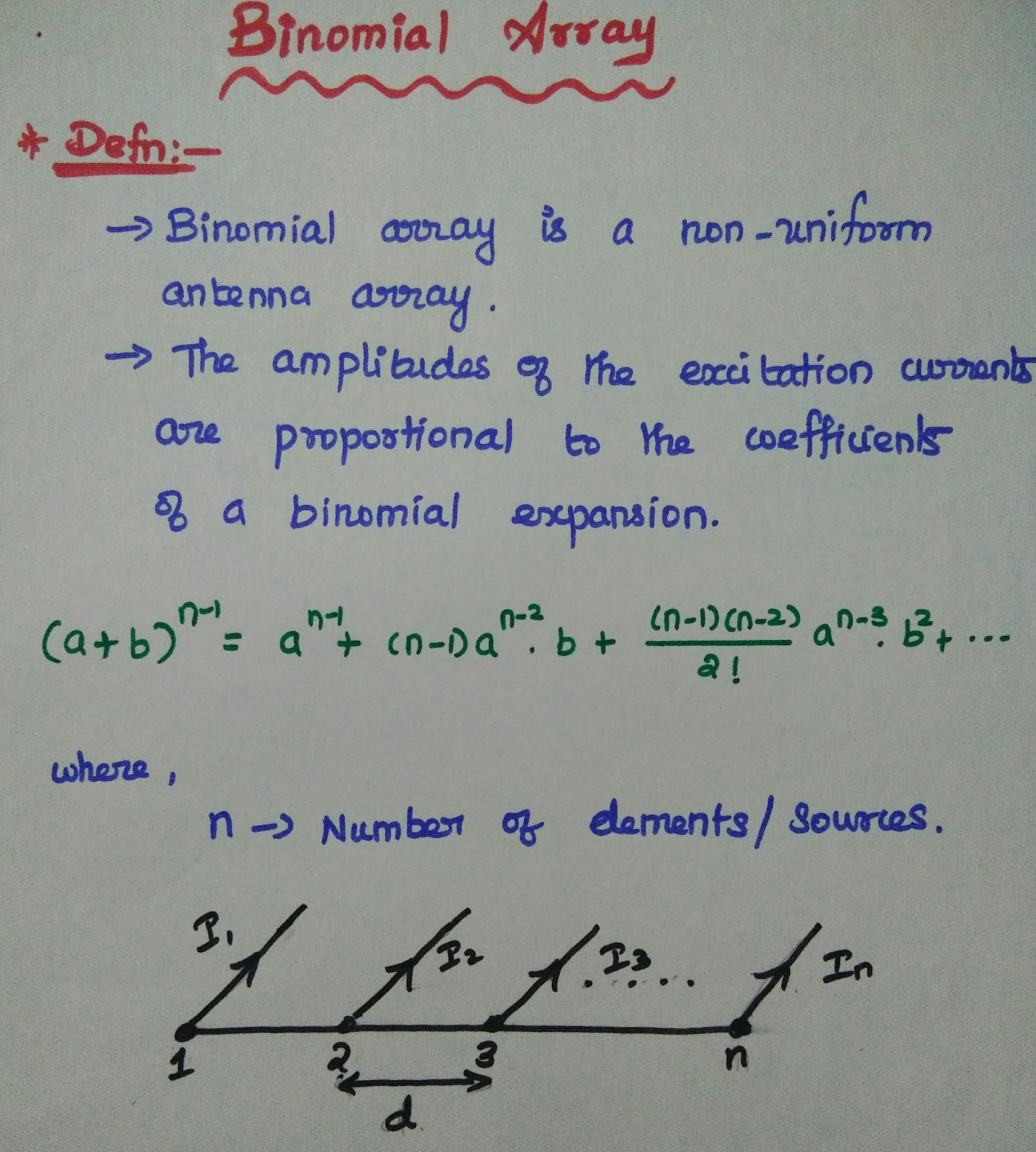 Binomial Array Antenna - Radiation Pattern and Advantages