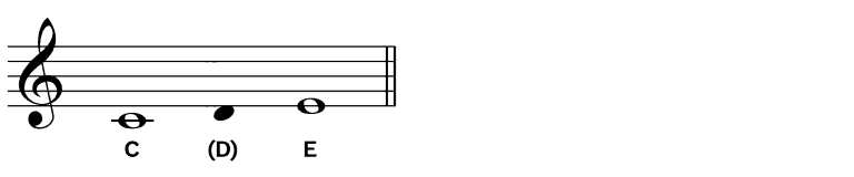 Interval Nada Adalah? | Jenis-jenis Interval Dalam Seni Musik - NADAGITAR