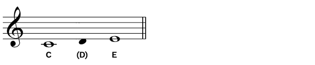 Interval Nada Adalah? | Jenis-jenis Interval Dalam Seni Musik - NADAGITAR