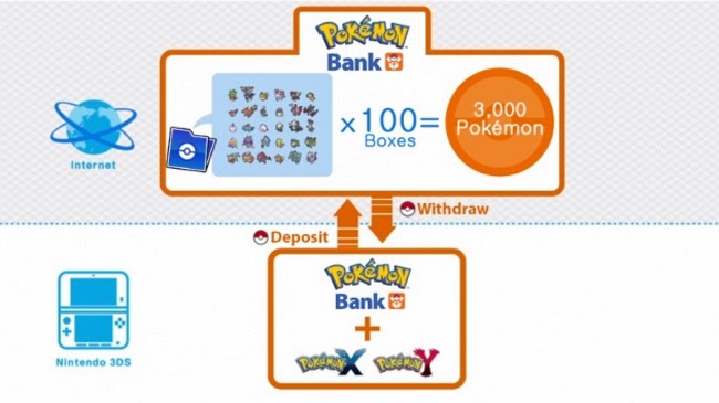 (3DS) Pokémon Bank Disponible para América y Europa - Gamers World