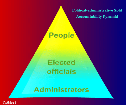 What Is Political-administrative Split? - Afidated