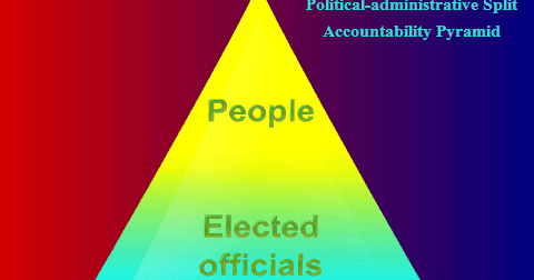 What Is Political-administrative Split? - Afidated