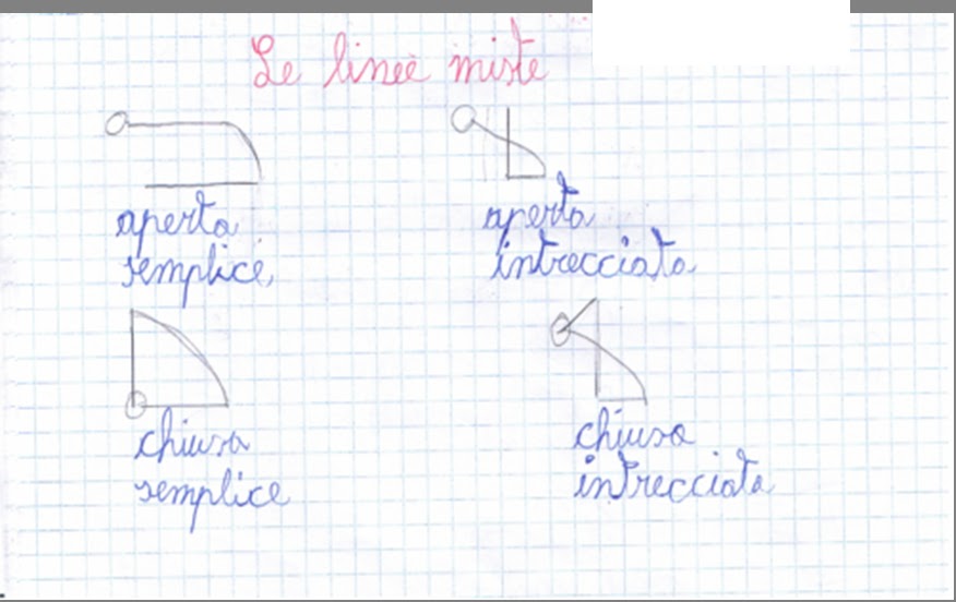 didattica matematica scuola primaria: Le linee - classe terza
