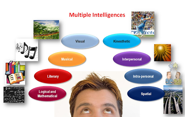 English as a Second Language: Teaching Grammar (Based on Multiple ...