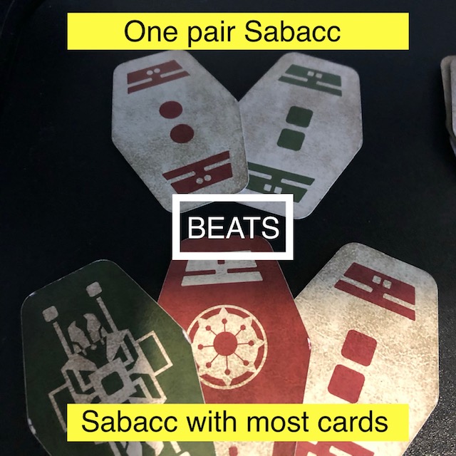 Daily Sabacc: Sabacc Rules Explained