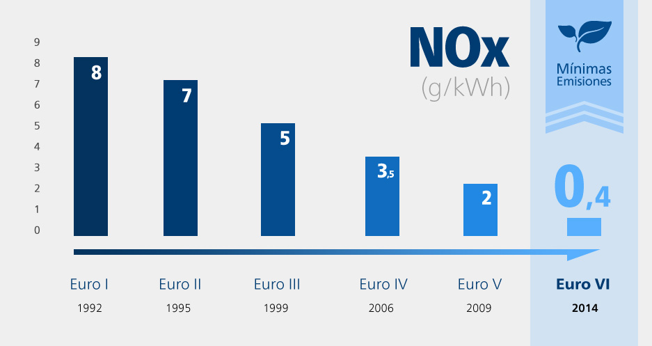 DIECIOCHO RUEDAS: ARGENTINA INGRESA A LA EURO 5 DESDE EL 1 DE ENERO DE 2016