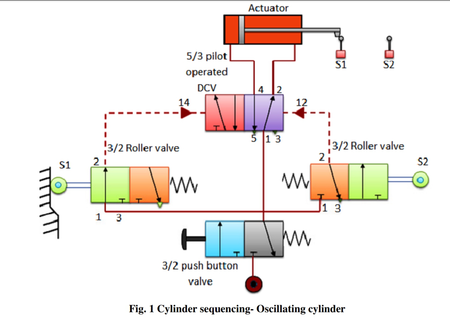Pneumatic Circuit