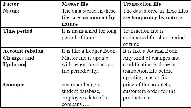 Master And Transaction file and more ~ TechMania