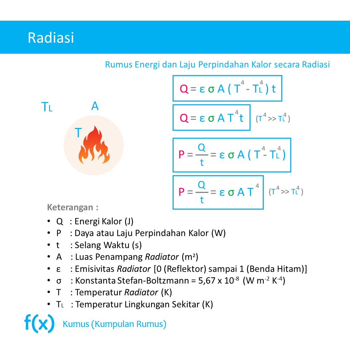 Rumus Radiasi Safekey Riset