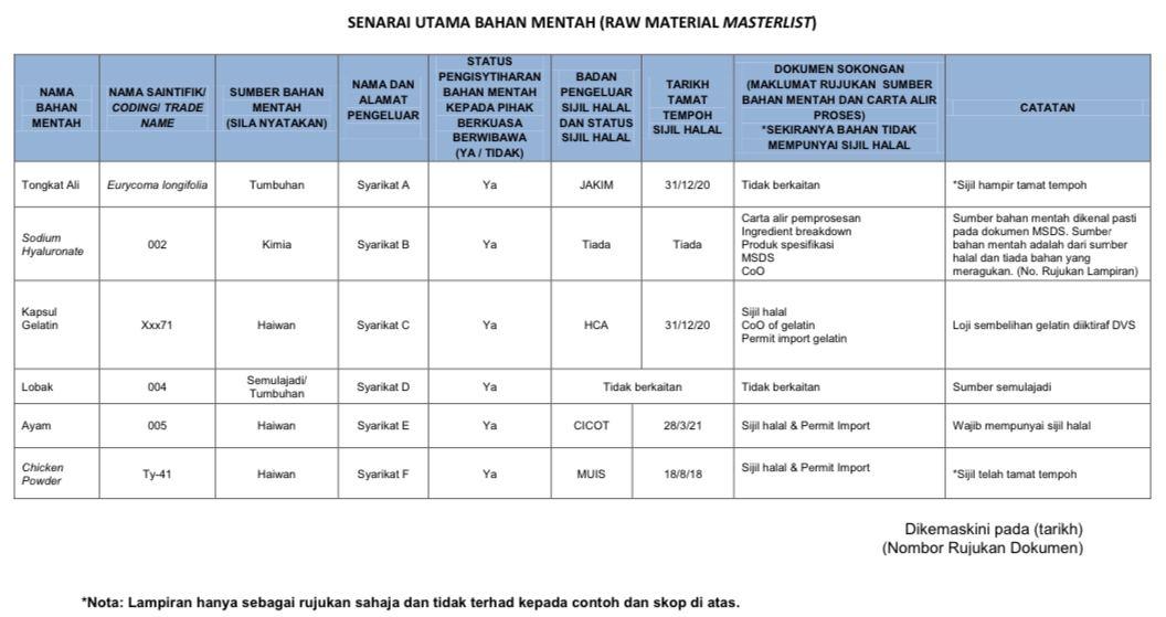 SISTEM JAMINAN HALAL: KAWALAN BAHAN MENTAH (MERANGKUMI PEMBELIAN ...