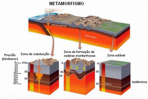 Bio & Geo, Tudo o Que Precisas de Saber!: Rochas metamórficas