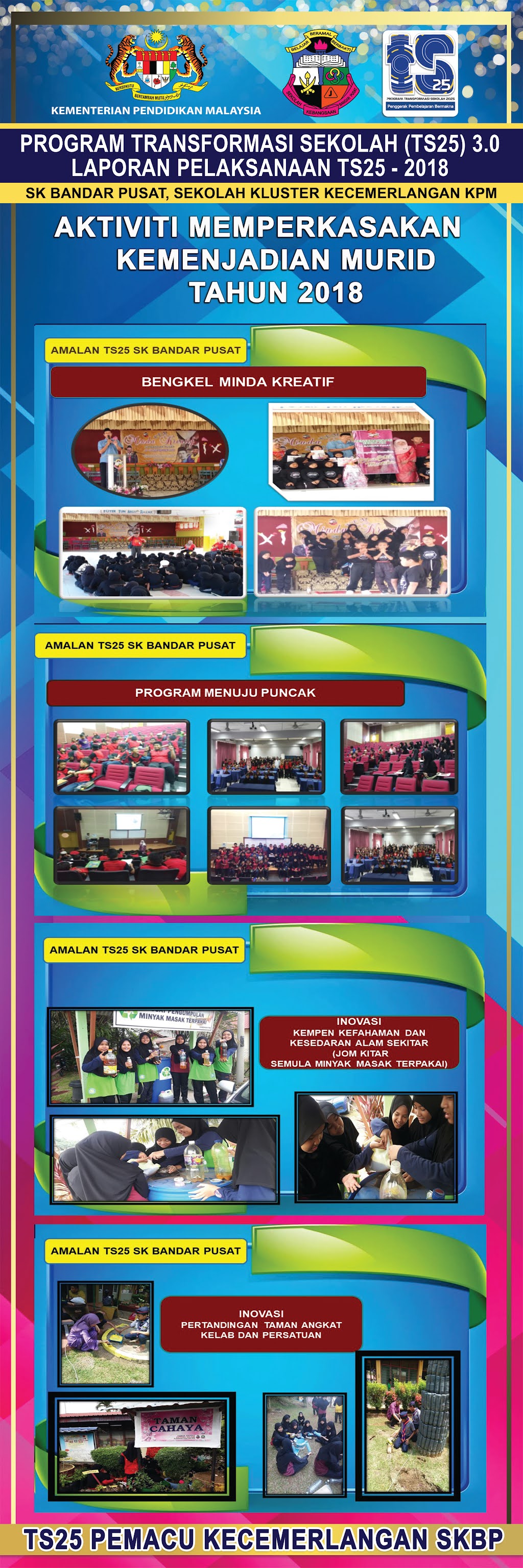 SK BANDAR PUSAT SKK KPM: TS25 SKBP