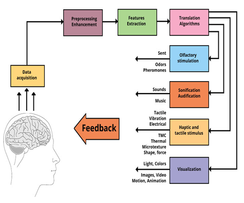 Free Seminar Topic: Screenless Display Seminar