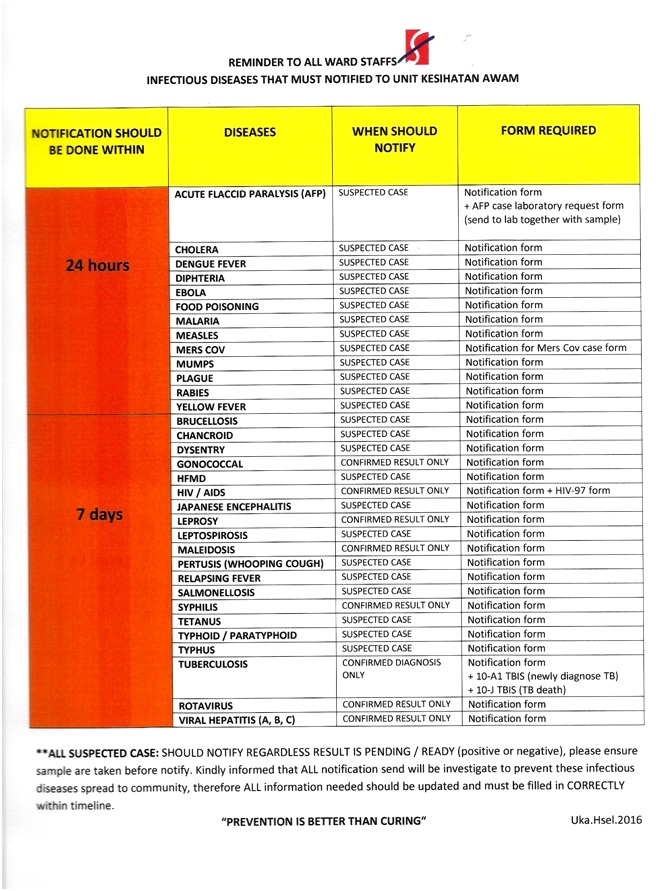 Unit Kesihatan Awam (UKA) Hospital Selayang: Borang Notifikasi Penyakit ...