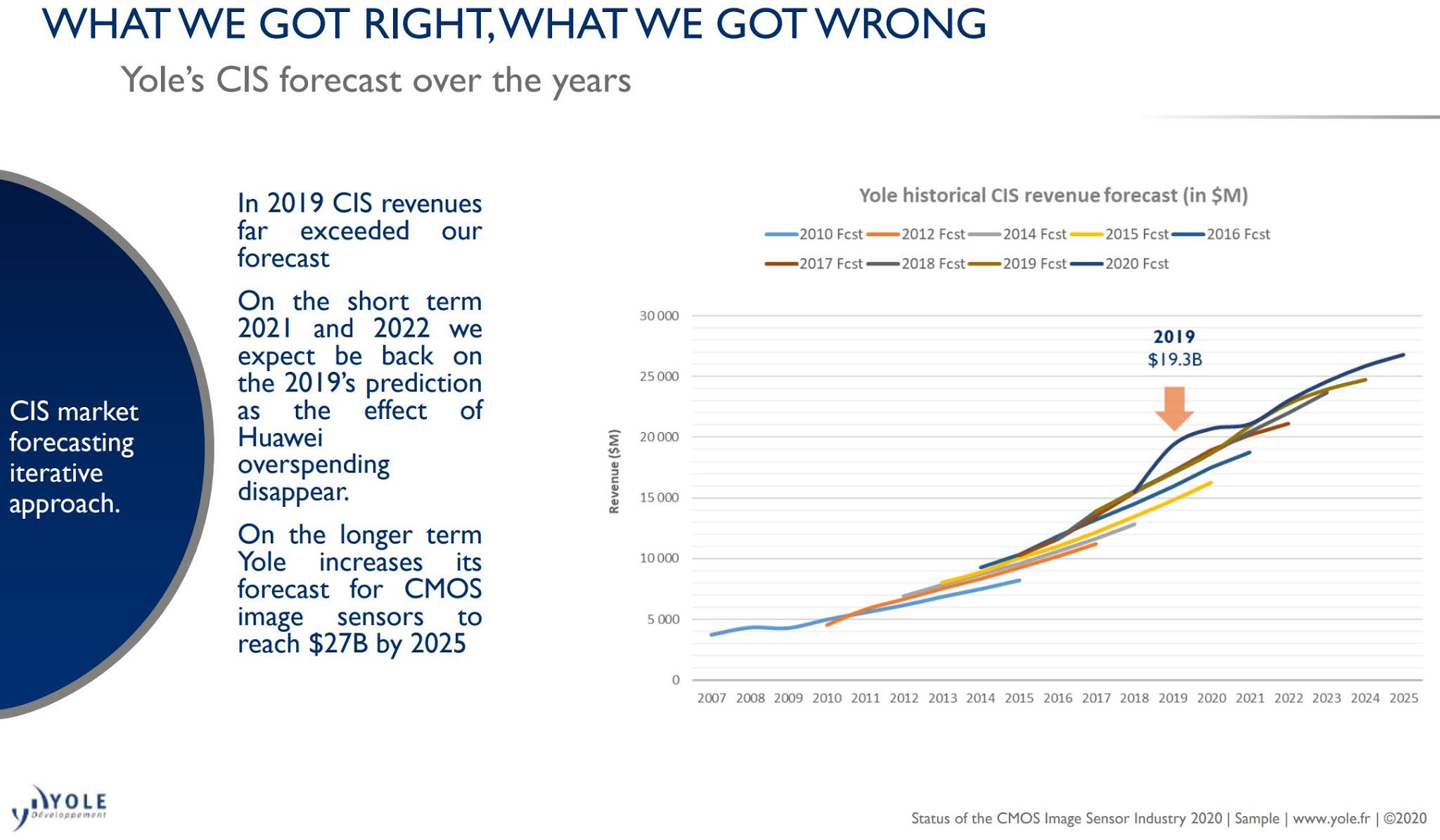 Image Sensors World: Yole on CIS Trends Image Sensors World: Yole on CIS Trends