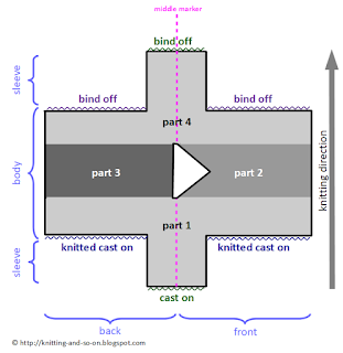 Knitting and so on: Sweater