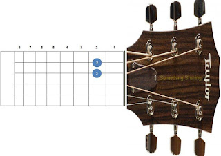 √ Belajar Kunci Gitar Am, Bm, Cm, Dm, Em, Fm, Gm | Share Info