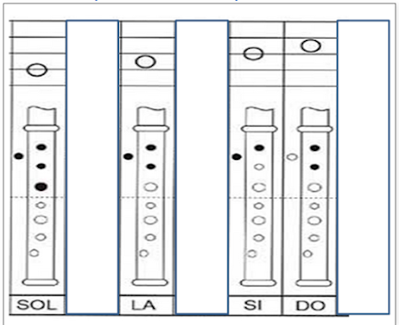 EL RACÓ MUSICAL DE VALLIVANA: 4t PRIMÀRIA